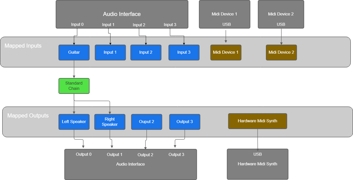 IO Mappings, Chain types and Routing in LoopToGo - LoopToGo